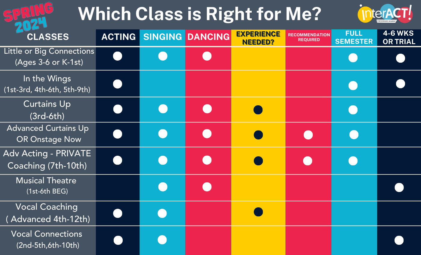 Our Classes — interACT
