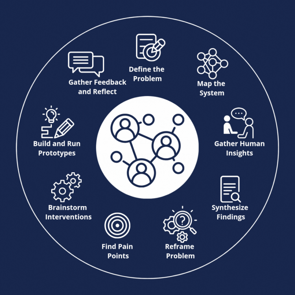 Human-Centered Systems Thinking — EMI Advisors