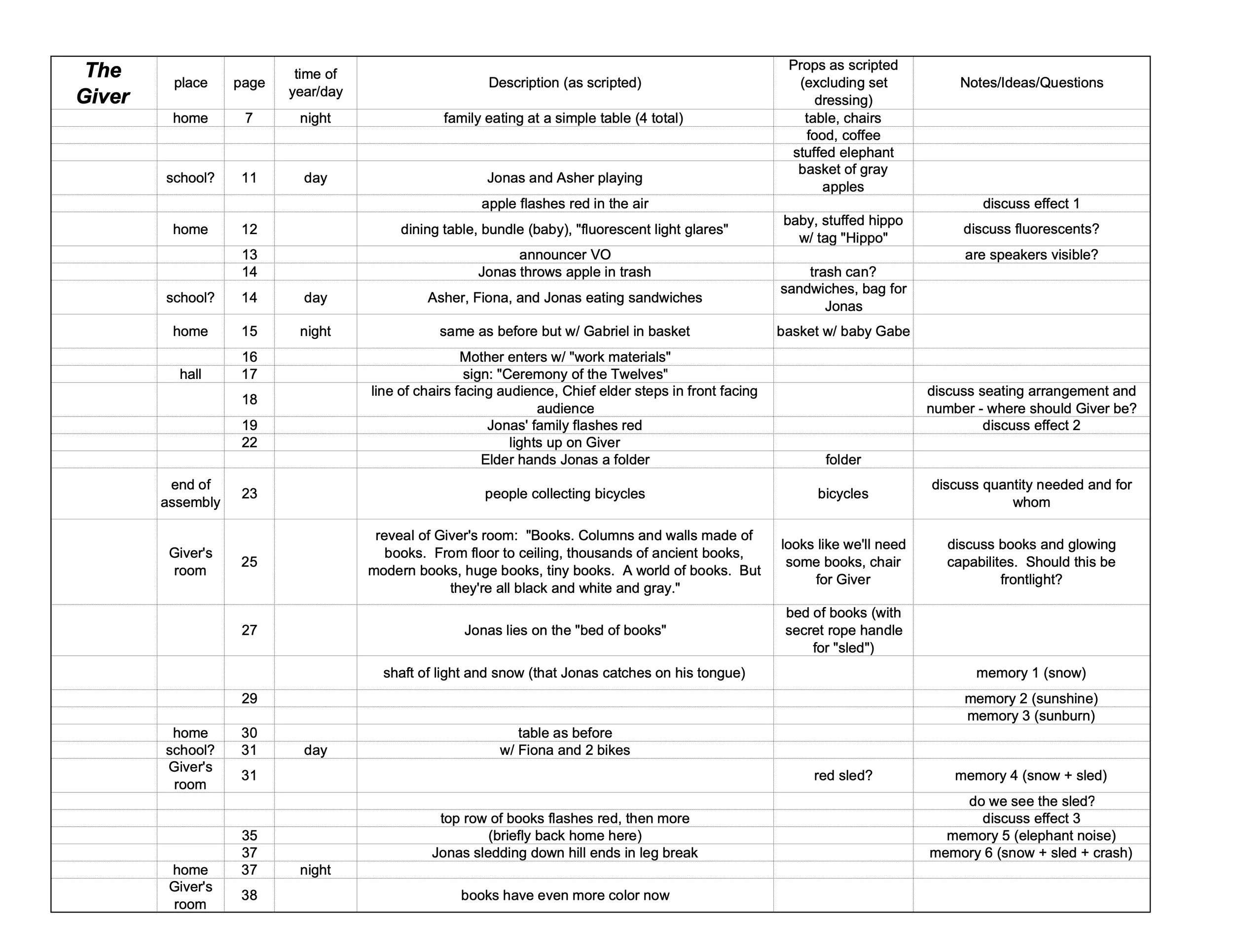 Setting the Stage with Your Story — The Playwrights Realm