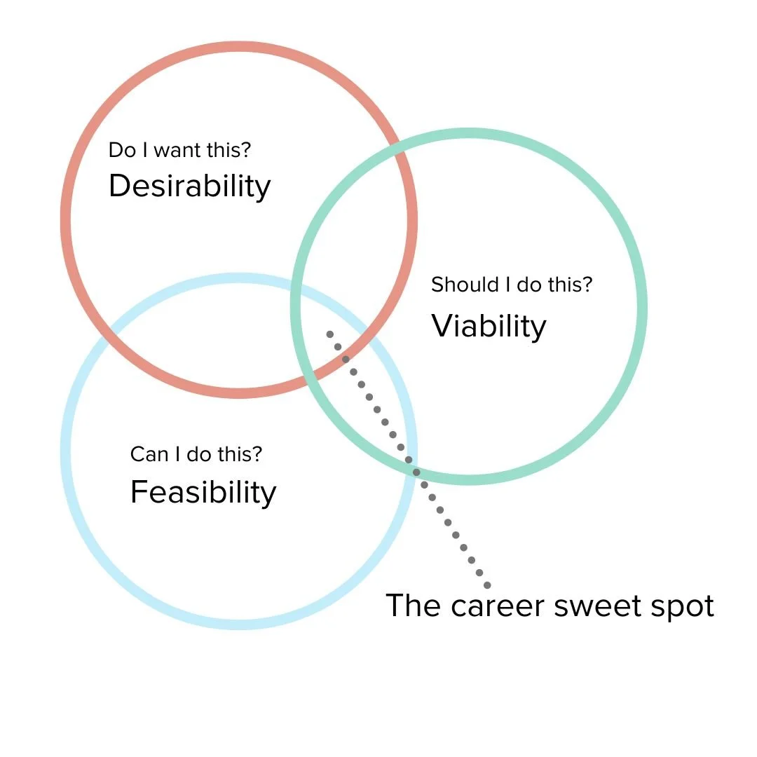 A framework makes all the difference! How to help your people create ...