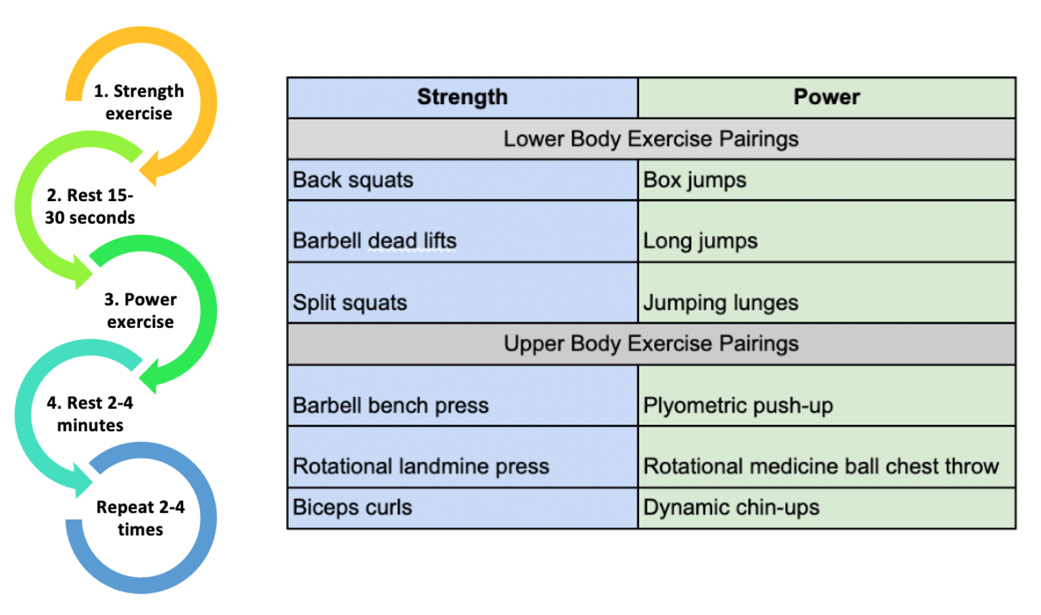 How are you developing power in climbing? Physiotherapy and RMT Main ...
