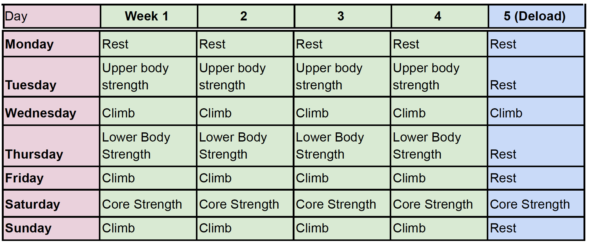 Deloading in Climbing — Physiotherapy, IMS & RMT on Main Street, Vancouver