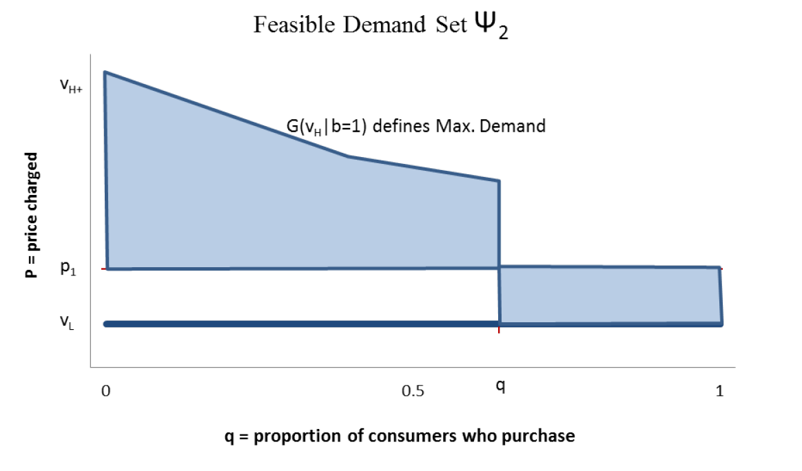 Papers — Benjamin Handel