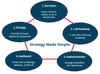 21. Strategy Made Simple – The 3 Ws + How — Maly Strategies | Strategy ...
