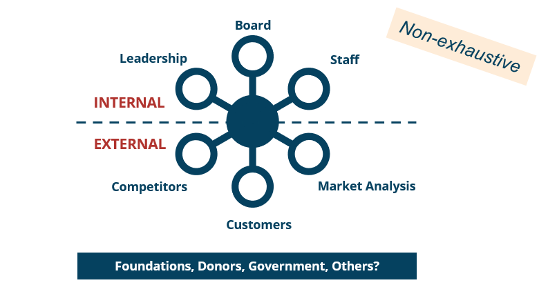 21. Strategy Made Simple – The 3 Ws + How — Maly Strategies | Strategy ...