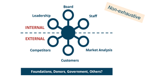 21. Strategy Made Simple – The 3 Ws + How — Maly Strategies | Strategy ...