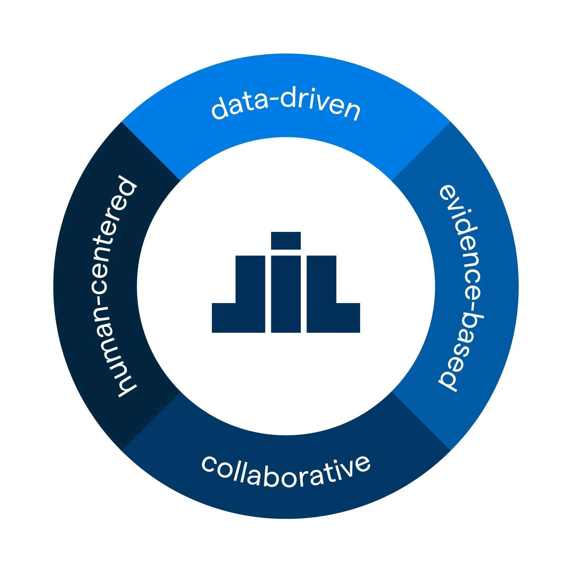 Justice Innovation Lab