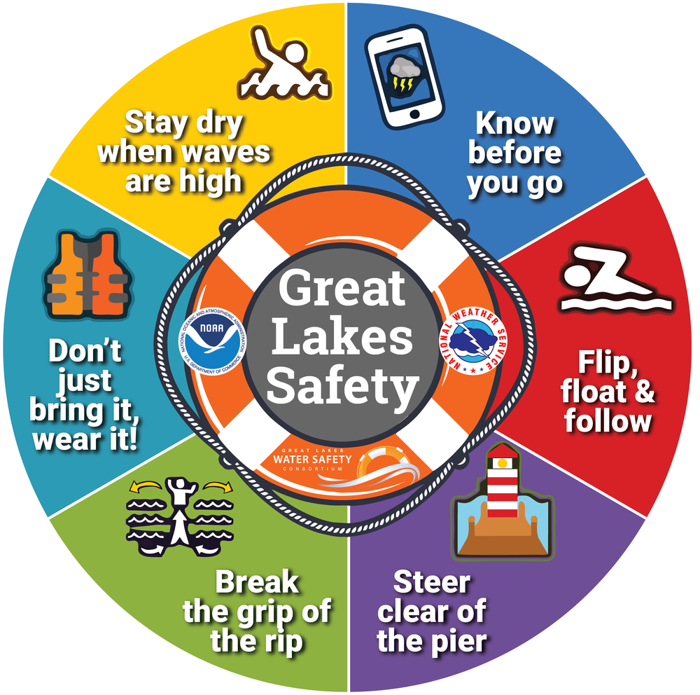 Resources for Everyone — Great Lakes Water Safety