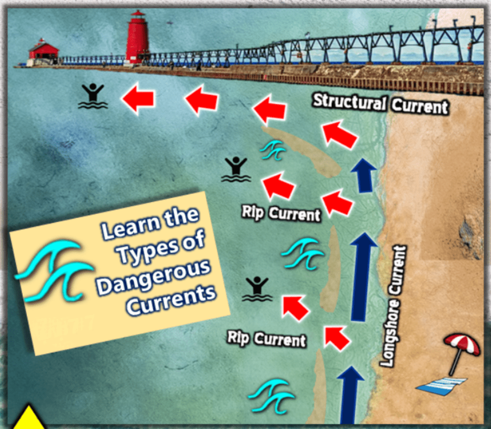 Resources for Parents & Educators — Great Lakes Water Safety