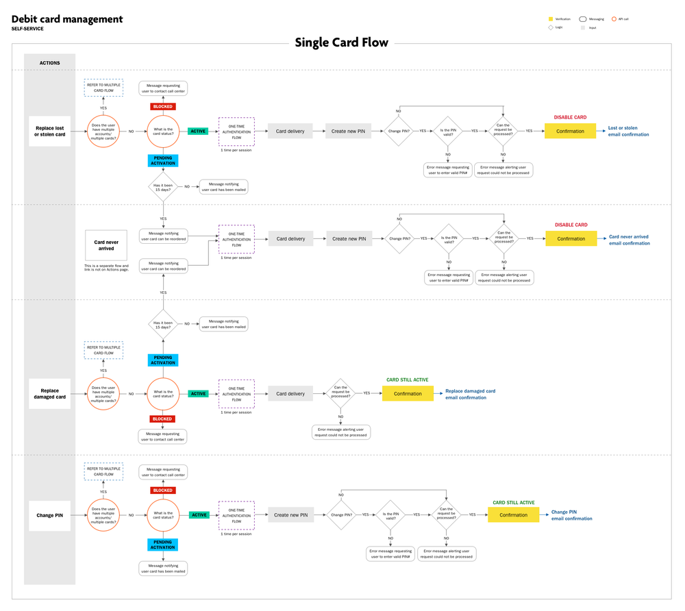 Portfolio — Kerri Bowen