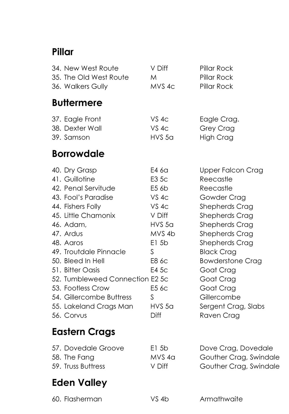 60 Classic Routes in the Lakes — The Climbers Shop / Joe Brown Blog