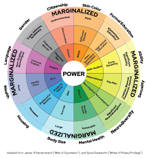 August Is Intersectionality Awareness Month — Jennifer J. Coldwater