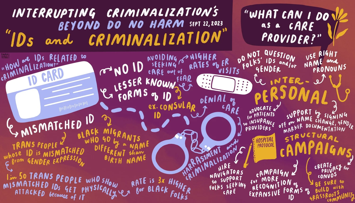 Beyond Do No Harm Events — Interrupting Criminalization