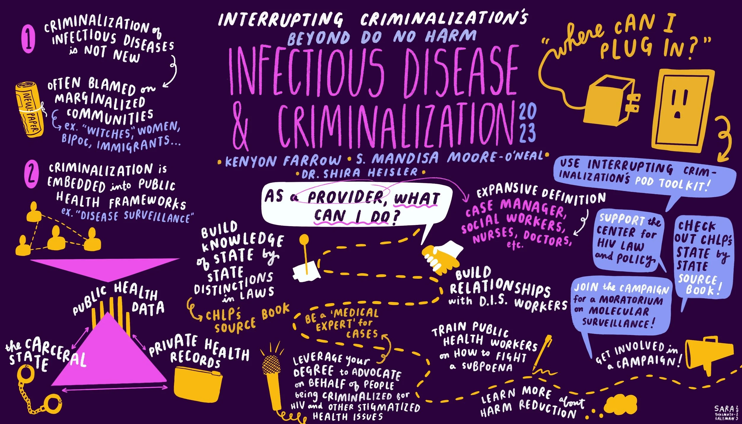 Beyond Do No Harm Events — Interrupting Criminalization