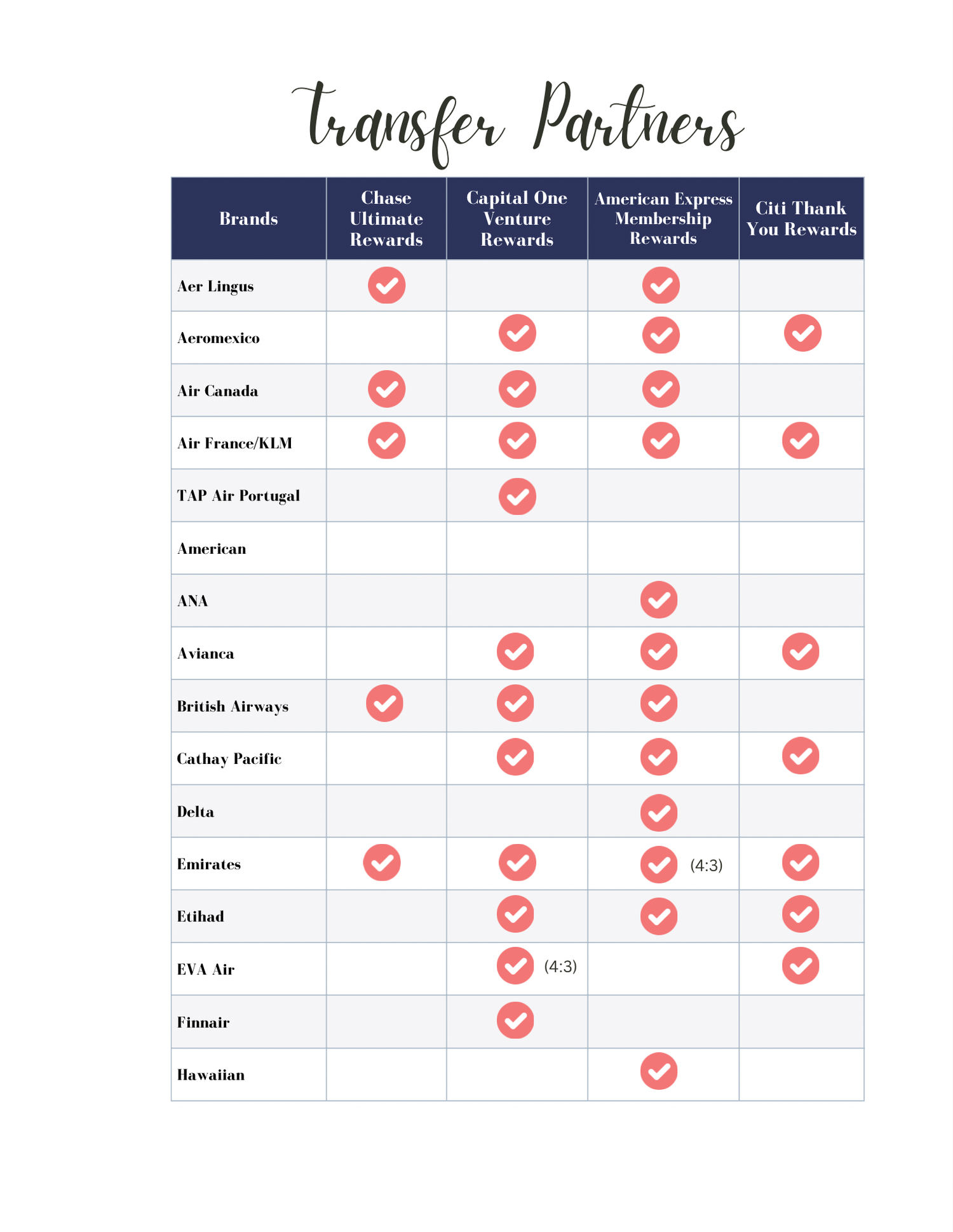 Your Guide to Bank Cards’ Airline and Hotel Transfer Partners — Aunt Kara