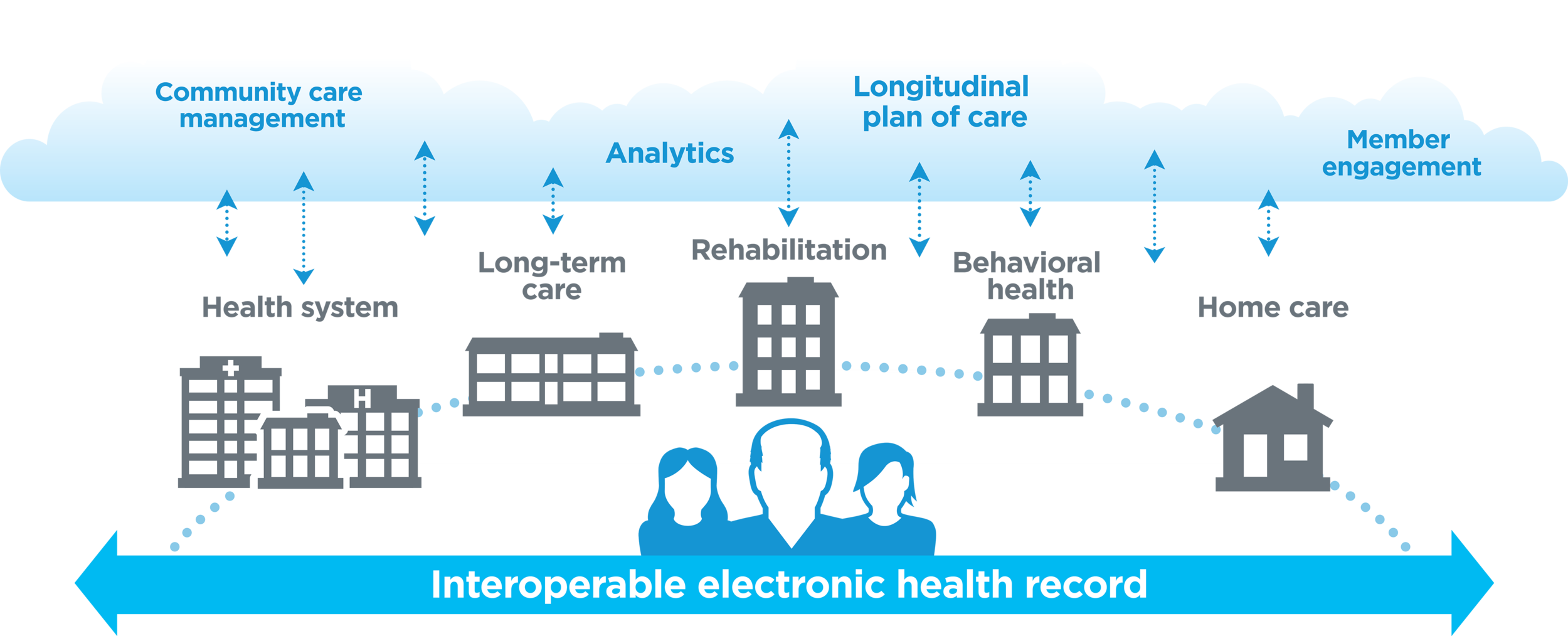 TIHA - Solutions — Tiger Institute for Health Innovation