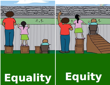 Equality vs. Equity – What’s the Difference and Why Does it Matter ...
