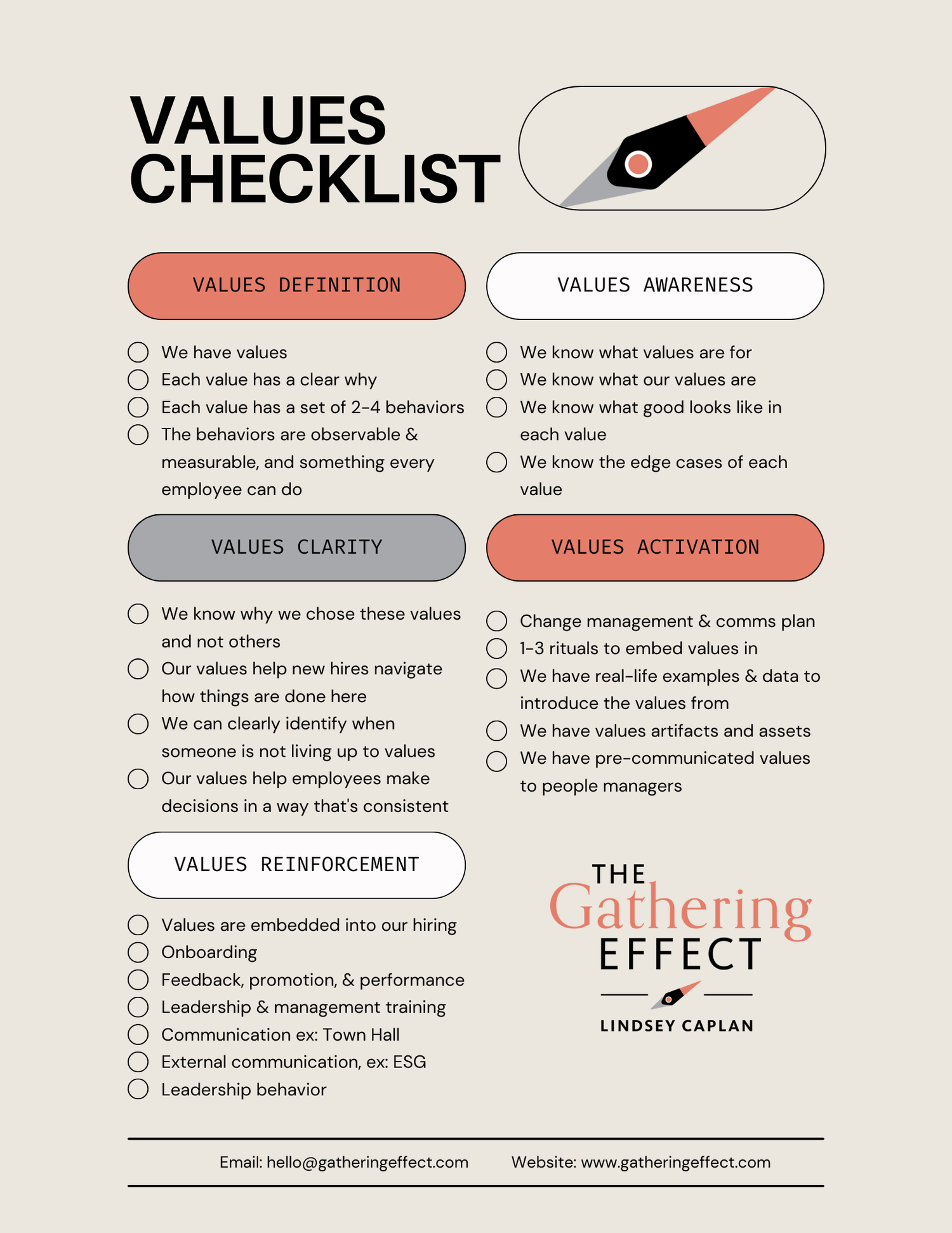 The Ultimate Checklist for Operationalizing Your Company Values — The ...