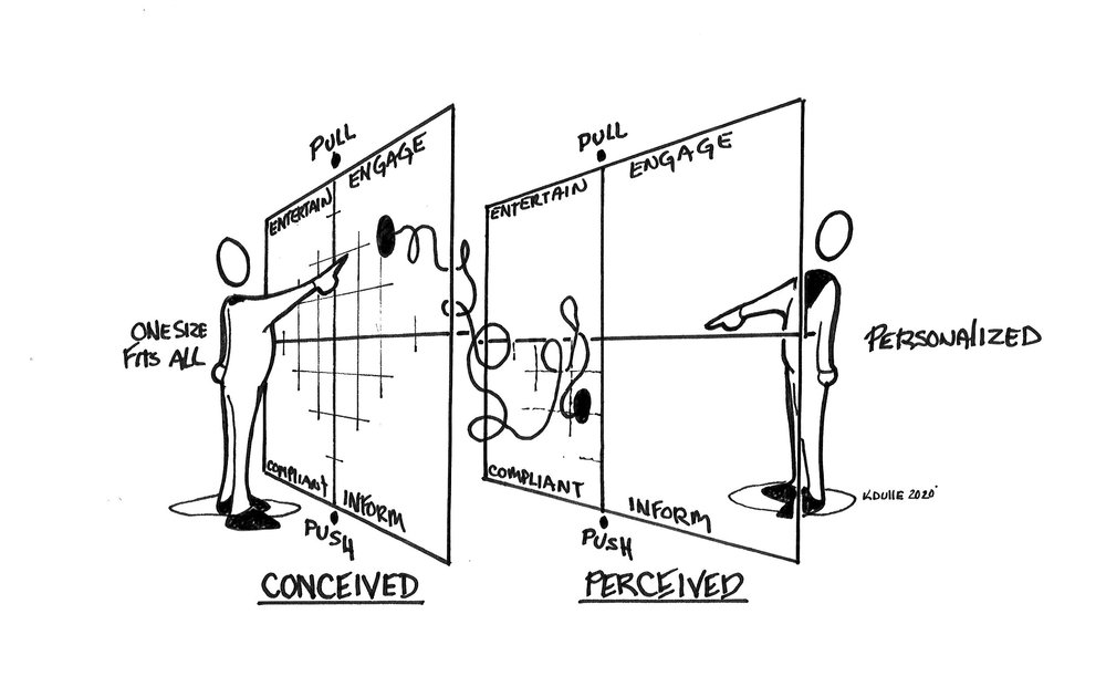 New Hire Orientation Case Study: A 3-Step Process for Creating Scalable ...