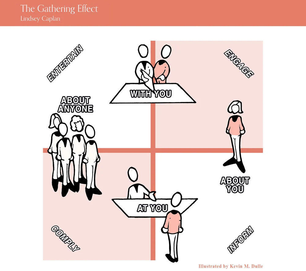 How to Ensure Your Organizational Change Efforts Stick — The Gathering ...