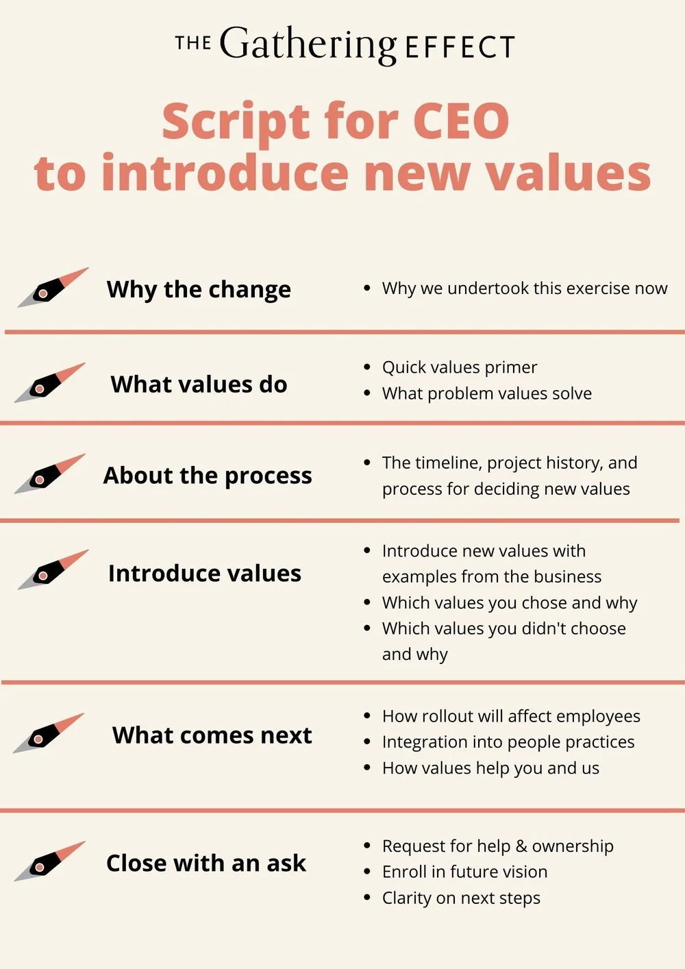 The Ultimate Checklist for Operationalizing Your Company Values — The ...