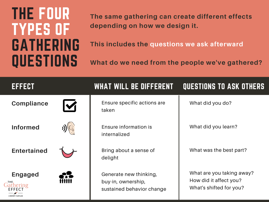 Measuring the Impact of Gatherings: A Guide to Understanding Attendee ...