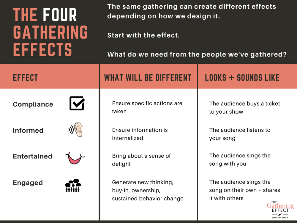 6 Steps to Creating a Successful Company Offsite — The Gathering Effect