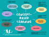 Concept-Based Learning — Morganton Day School