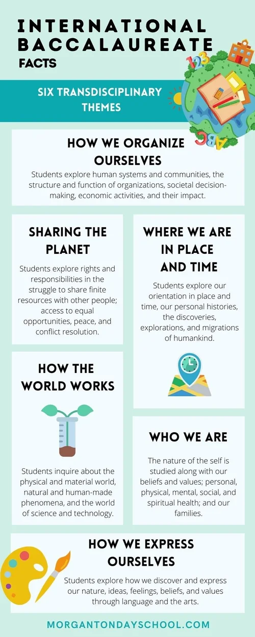 The Six Transdisciplinary Themes of Global Significance — Morganton Day ...