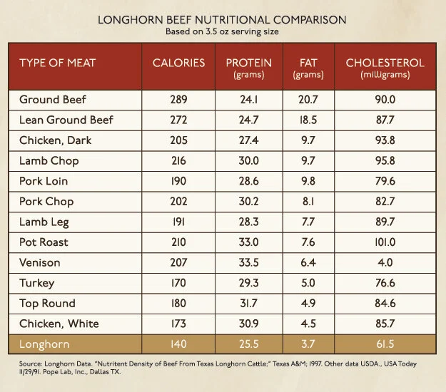 Products — Browning Beef