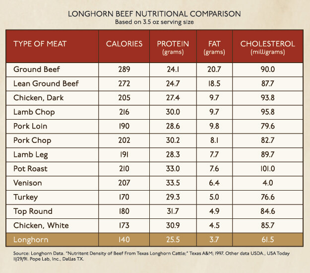Products — Browning Beef