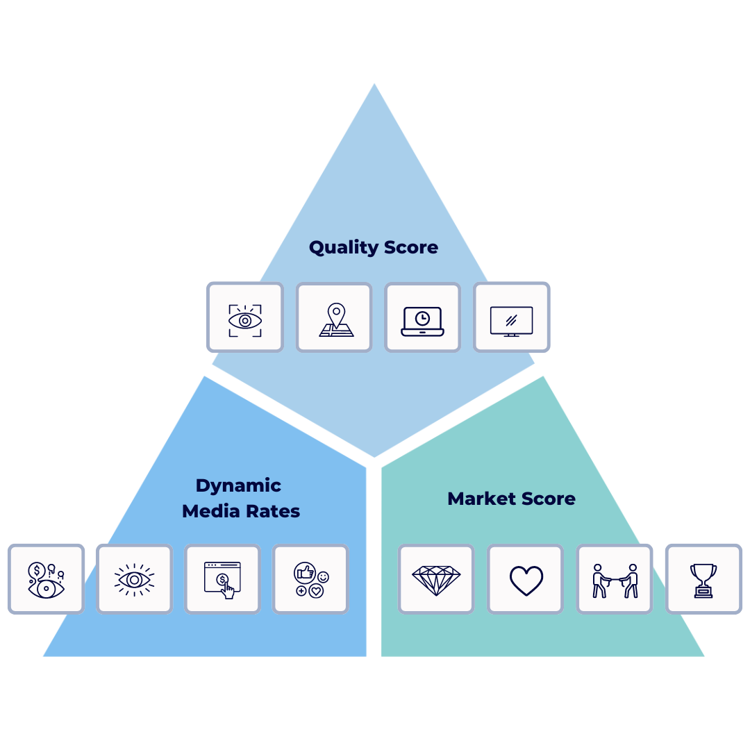 Brands & Agencies -Optimize Your Sponsorship Investments — Trajektory