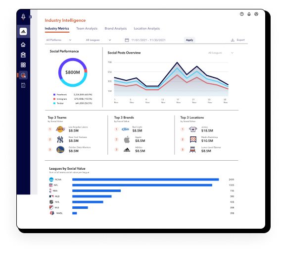 Brands & Agencies -Optimize Your Sponsorship Investments — Trajektory