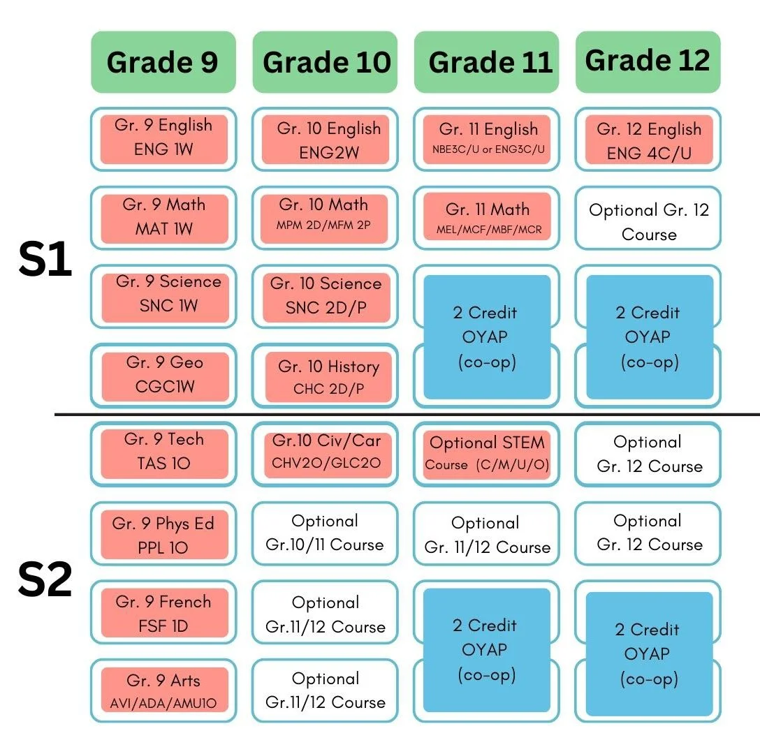 OYAP FAST | Advance Your Trade Skills Today — TDSB OYAP