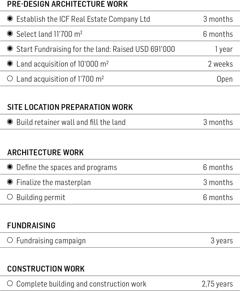 New ICF Campus — ICF CAMBODIA