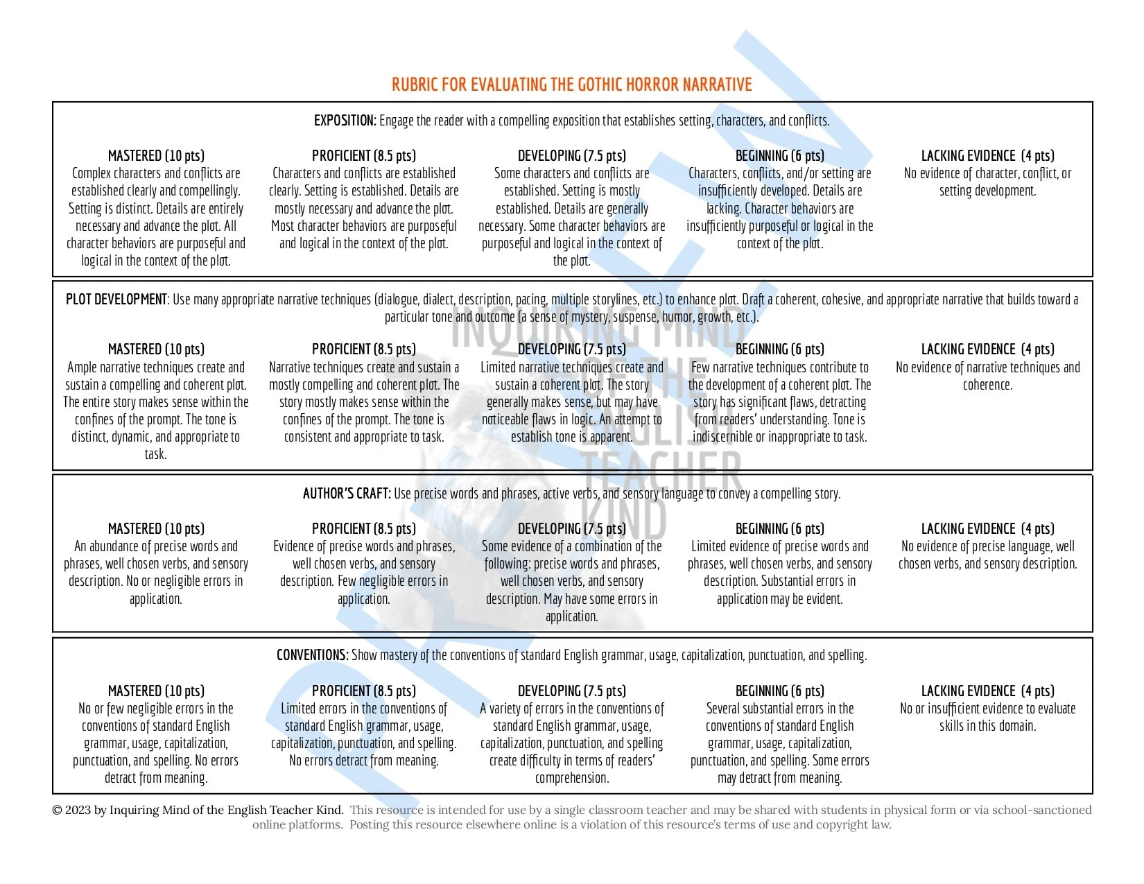 "Hop Frog" by Edgar Allan Poe Quiz, Close Reading, and Vocabulary ...