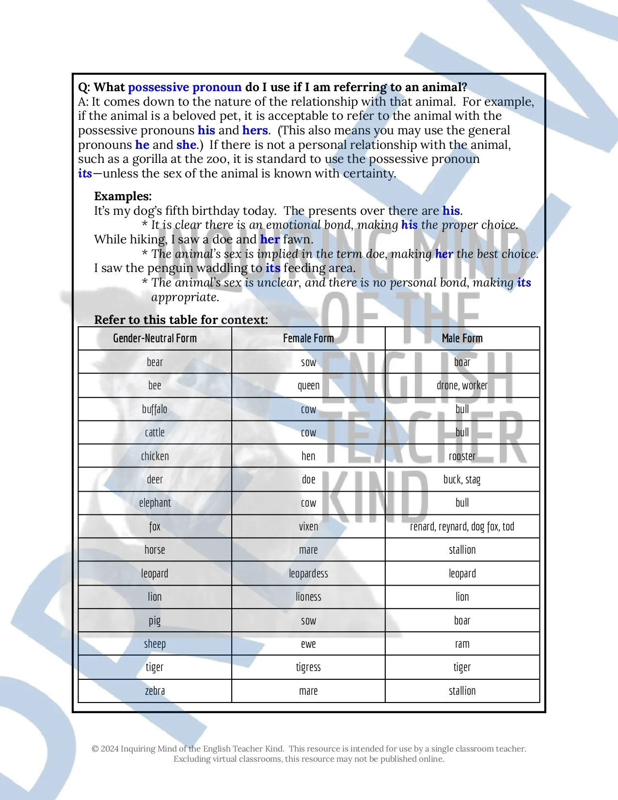 High School Grammar Practice Worksheet on Possessive Pronouns ...
