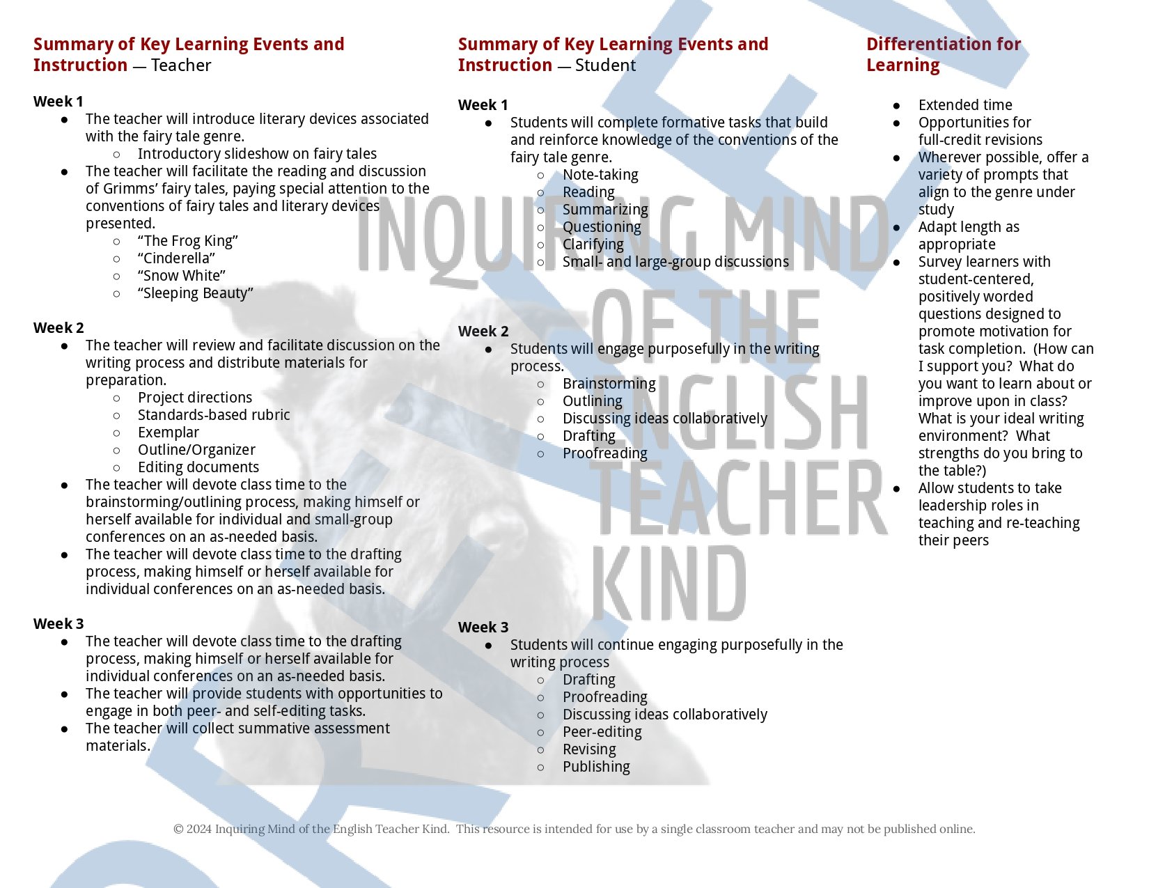 High School Creative Writing Unit Plan for Modified and Modern Fairy ...