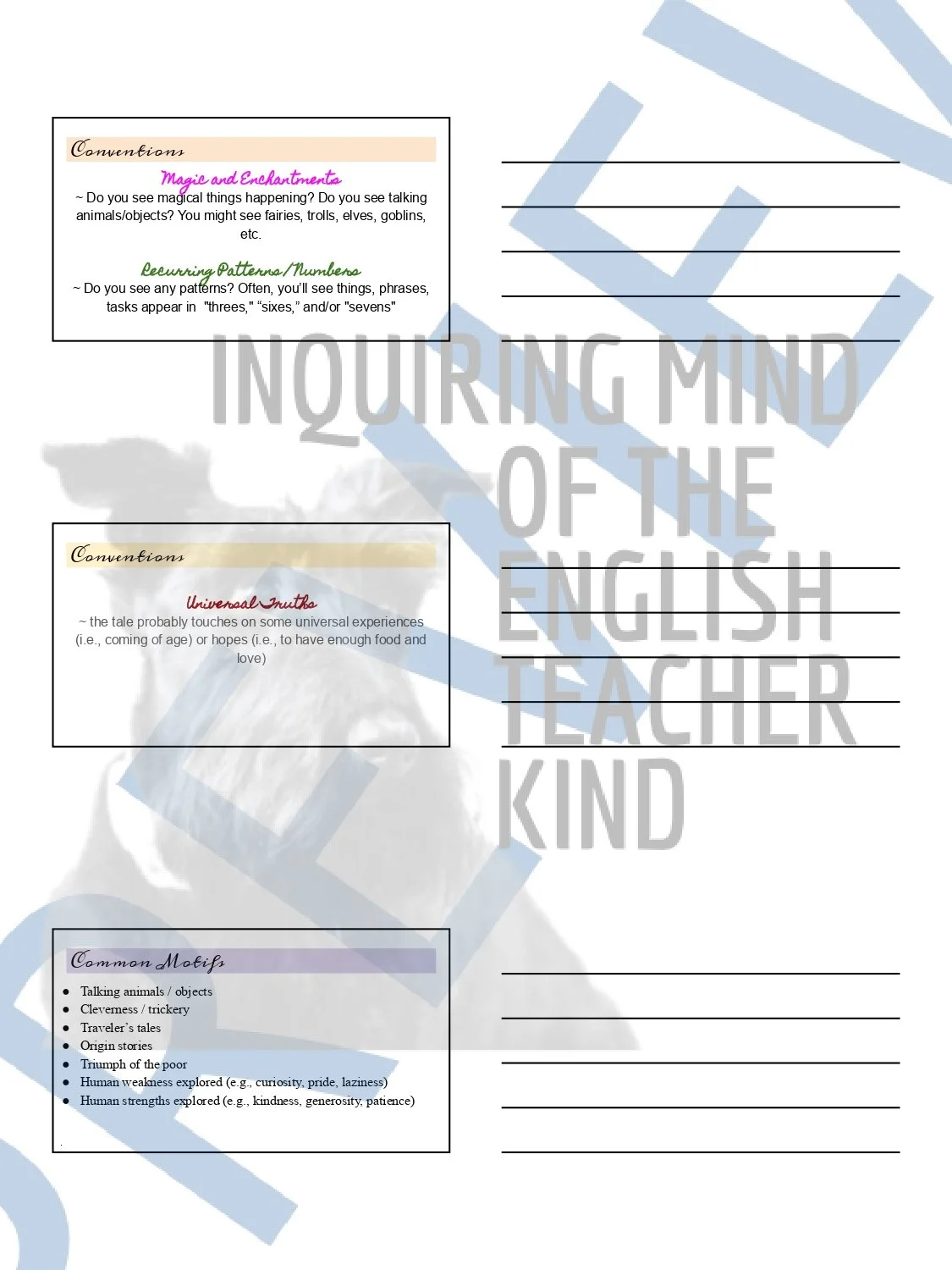 High School Creative Writing Unit Plan for Modified and Modern Fairy ...