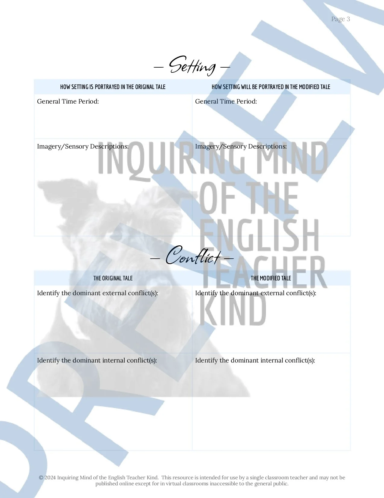 High School Creative Writing Unit Plan for Modified and Modern Fairy ...