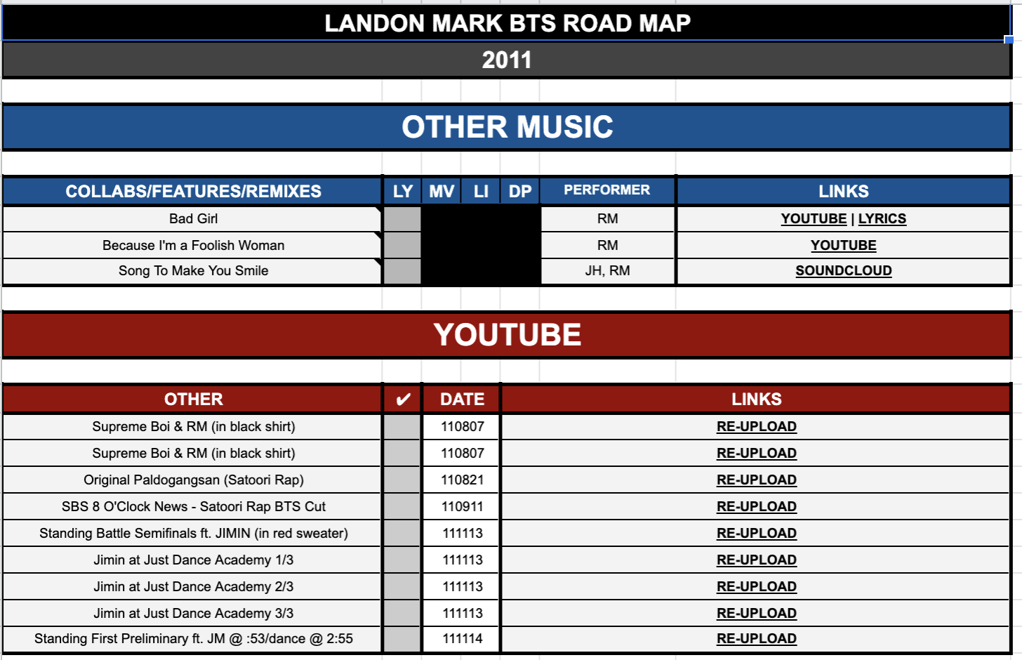BTS Road Map — Landon Mark