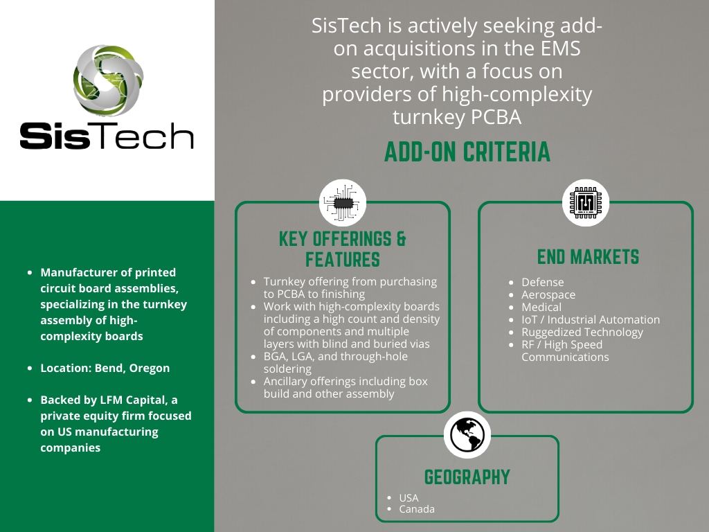 The LFM Quarterly // 2023 Year-in-Review — LFM Capital
