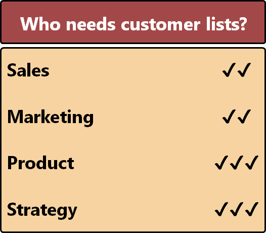 Competitor Customer Lists