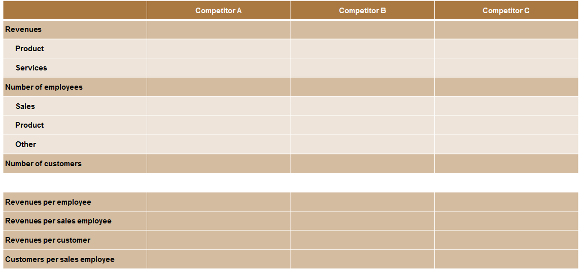 Templates for competitor research