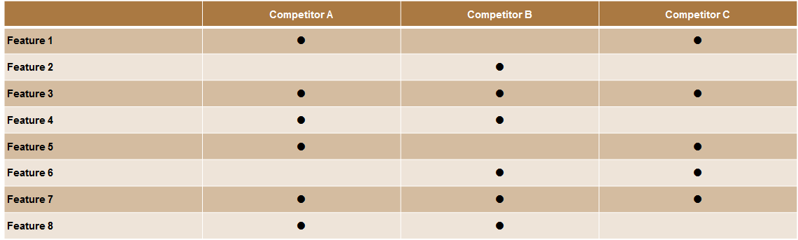 Templates for competitor research