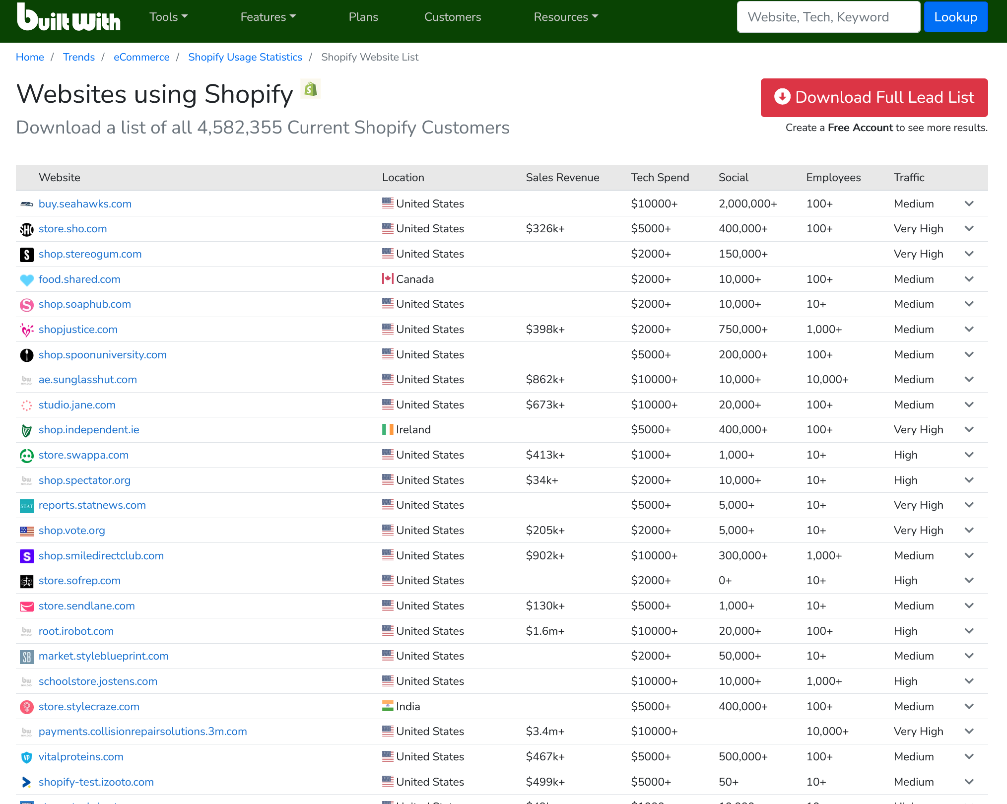 Top 12 Tools for Competitor Analysis — Aqute Intelligence