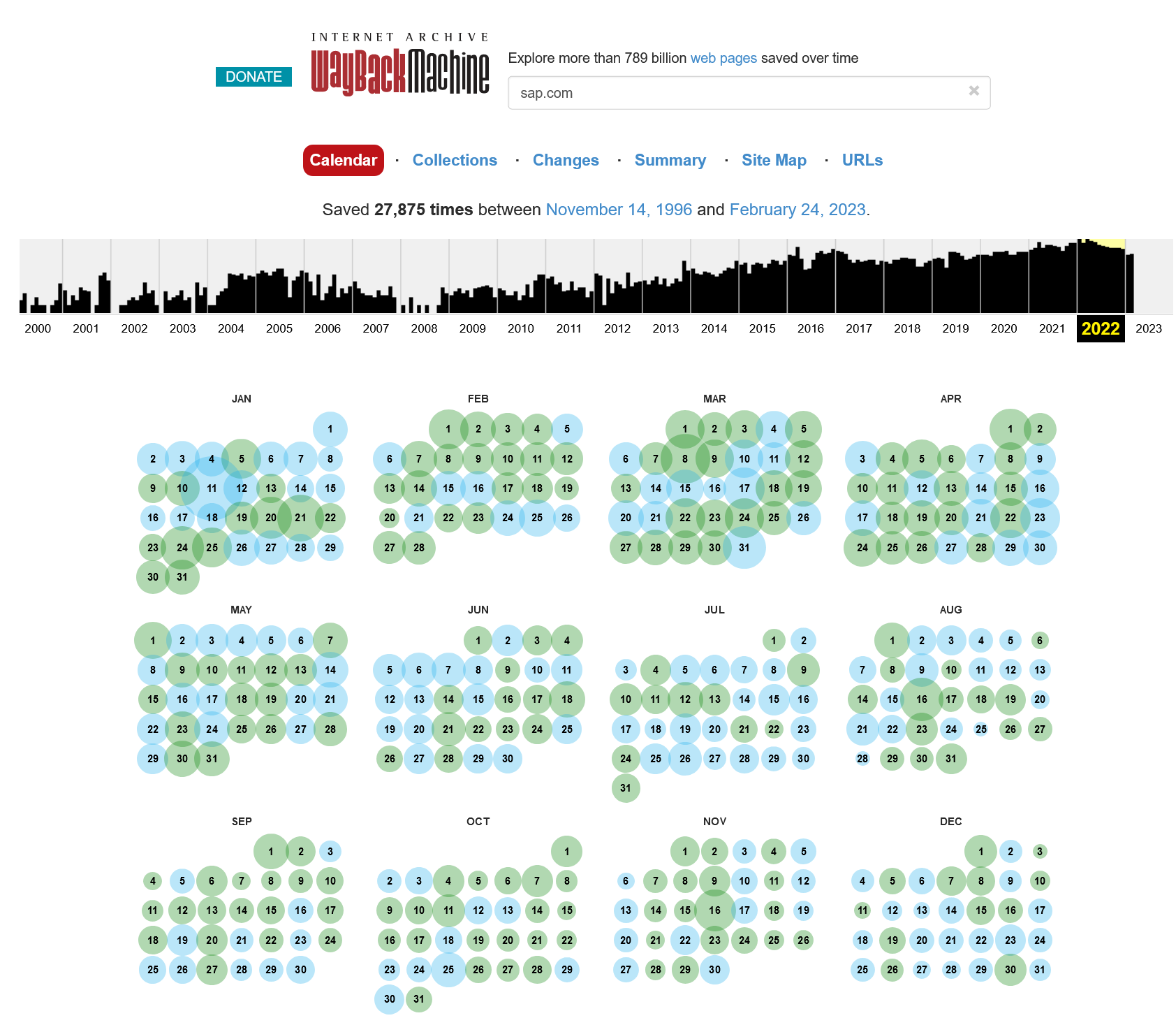 Top 12 Tools for Competitor Analysis