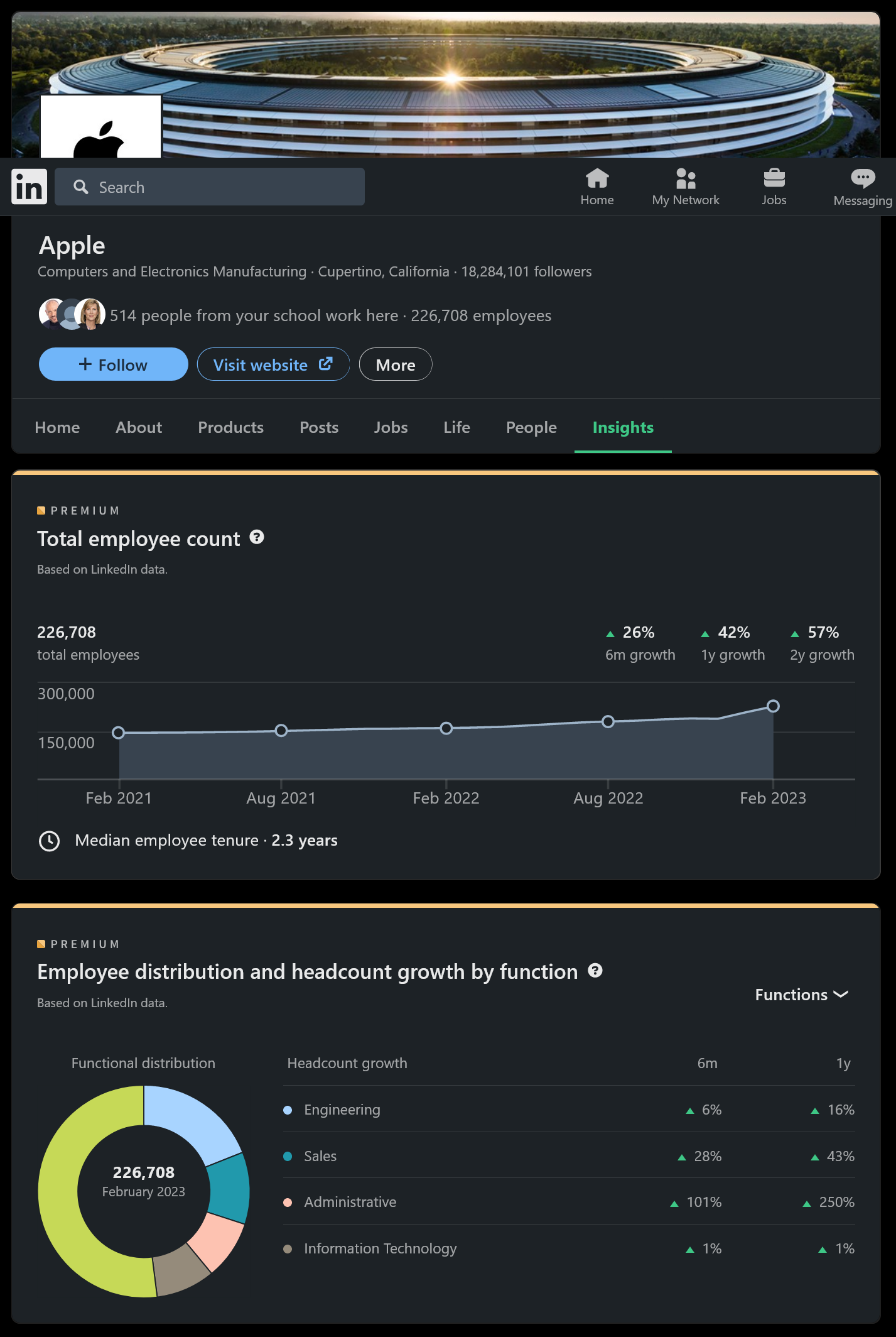 Top 12 Tools for Competitor Analysis