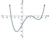 math topics to review for back-to-school — Large Tutoring