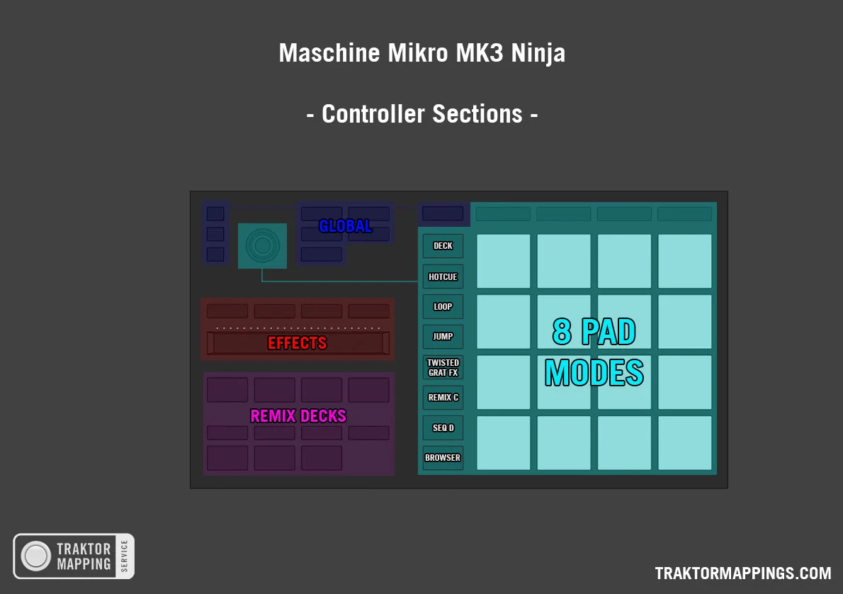 Maschine Mikro MK3 Ninja — Traktor Mappings